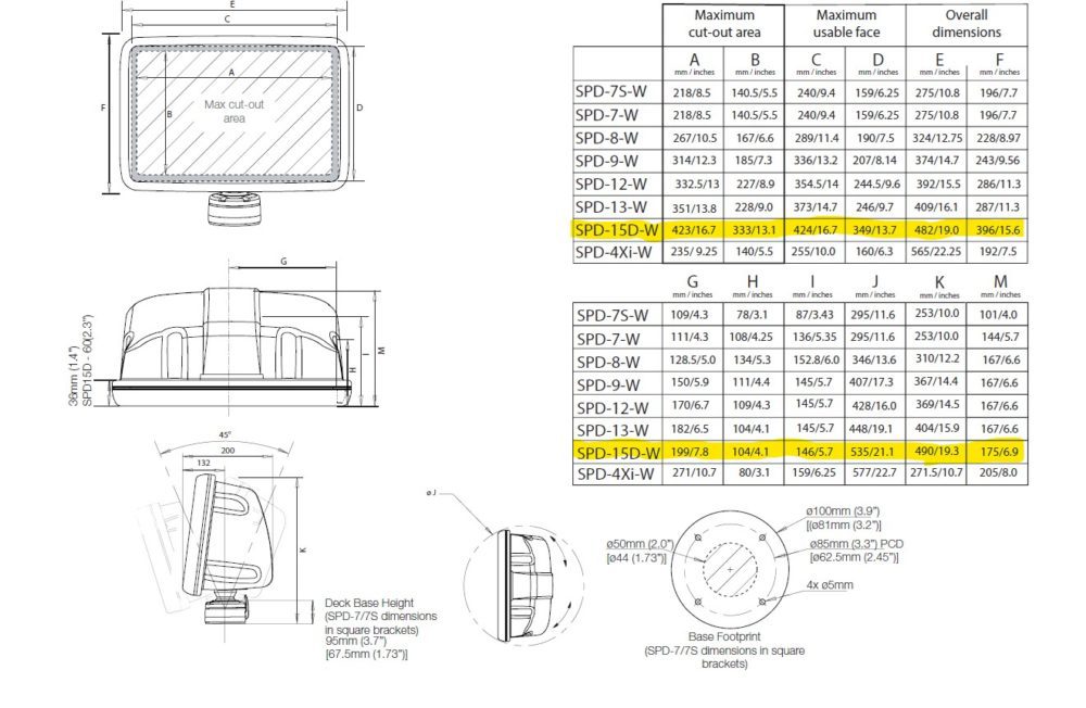 Scanstrut SPD-15D-W Navpod-Type Deck Mounting Pod for 15" Displays ...