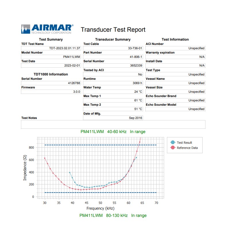 Airmar PM411LWM Wide 2kw Keel/Pocket Mount Transducer - TESTED GOOD ...