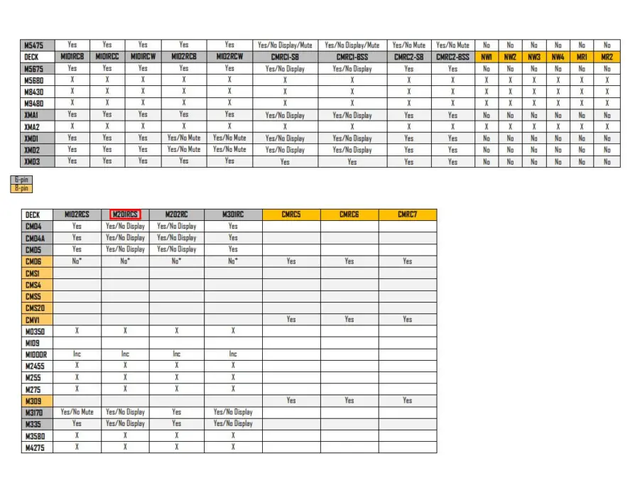 Clarion M201RCS Wired Marine Remote - 6-pin - Tested / Working - Max ...