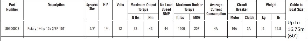 Lewmar - Rotary Sprocket Autopilot Drive - 1/4 HP 12V 3/8P 15T ...