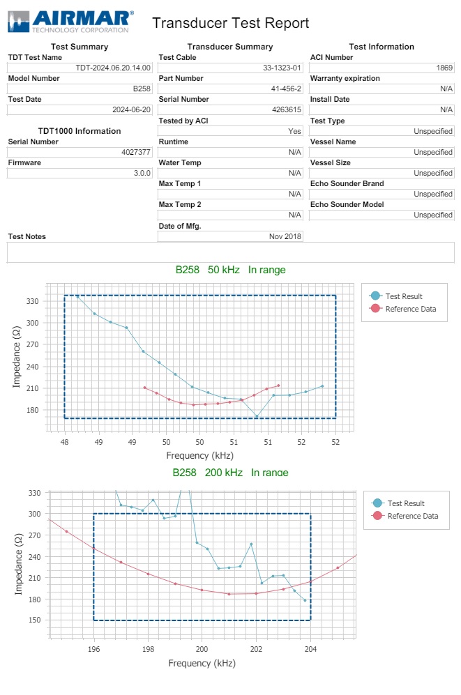 Furuno B258-10F 1kw Bronze Thru-Hull Transducer - 525TID-BHD - for DFF1 ...