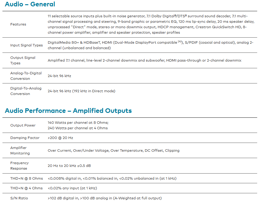 Crestron HD-XSPA 4K HD 7.1 Surround Sound Home Automation Rack Mount ...