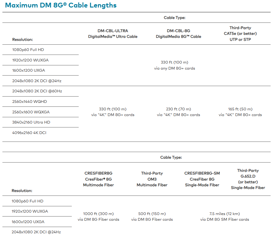 Crestron DM-MD32X32 4K Media Distribution Matrix - Without Input/Output ...