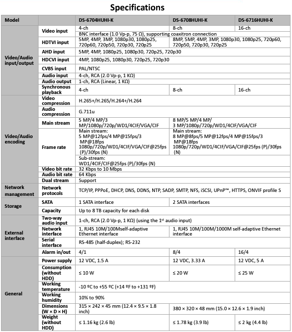 Hikvision DS-6716HUHI-K 16-Channel Video Encoder NVR - Great Condition ...