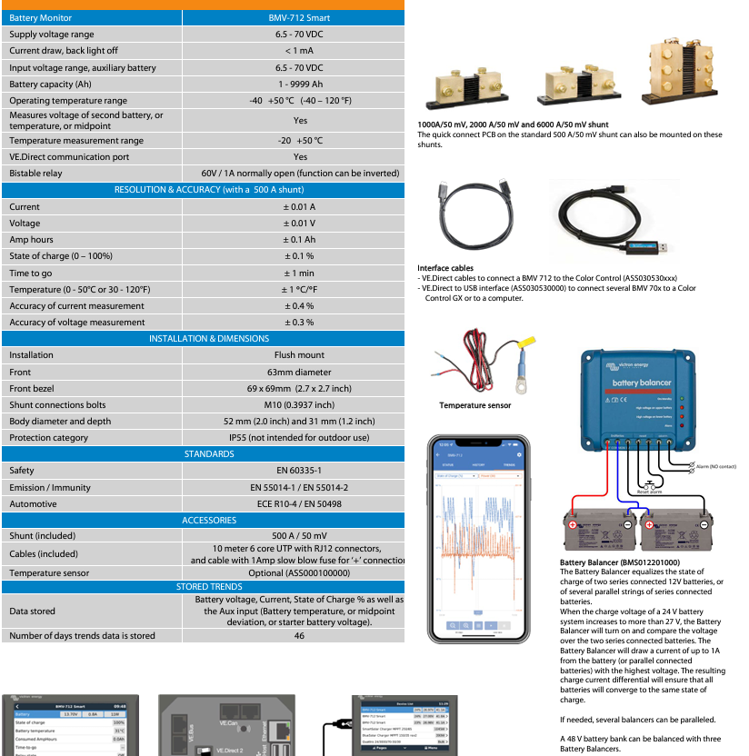 Victron Energy BMV-712 Smart Bluetooth Battery Monitor - NEW - Max ...