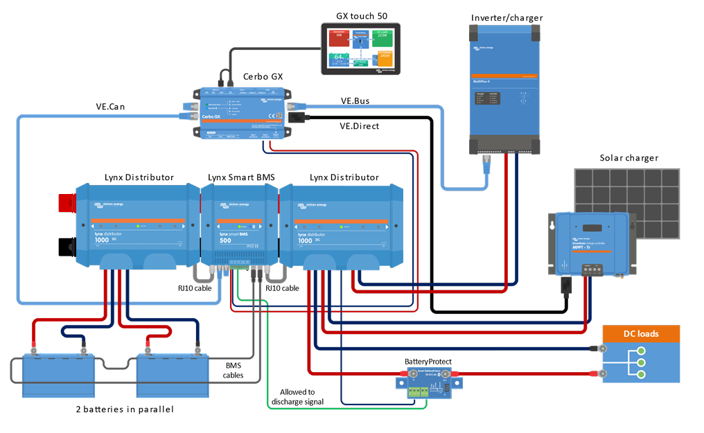 Victron Energy Lynx Smart BMS 500 Lithium Battery Management System ...