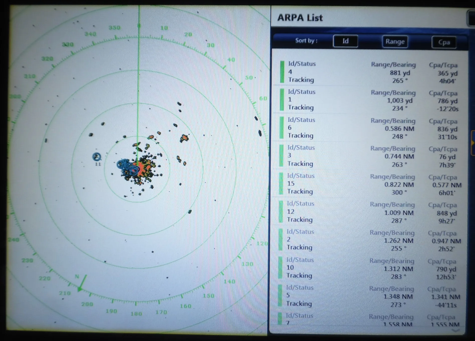 Furuno - TZT14 DRS12A - 12KW UHD Digital Radar - Radar System - TESTED ...