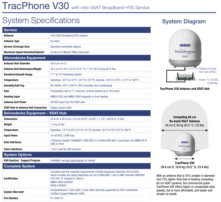 KVH TracPhone V30 Vsat Marine Antenna And ACU - Tested - Max Marine ...