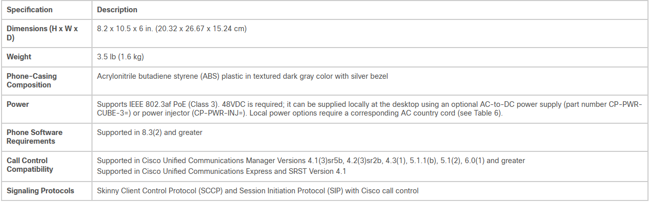 Cisco UC Phone 7945 Unified Gig Ethernet IP Phone With Handset Model CP ...